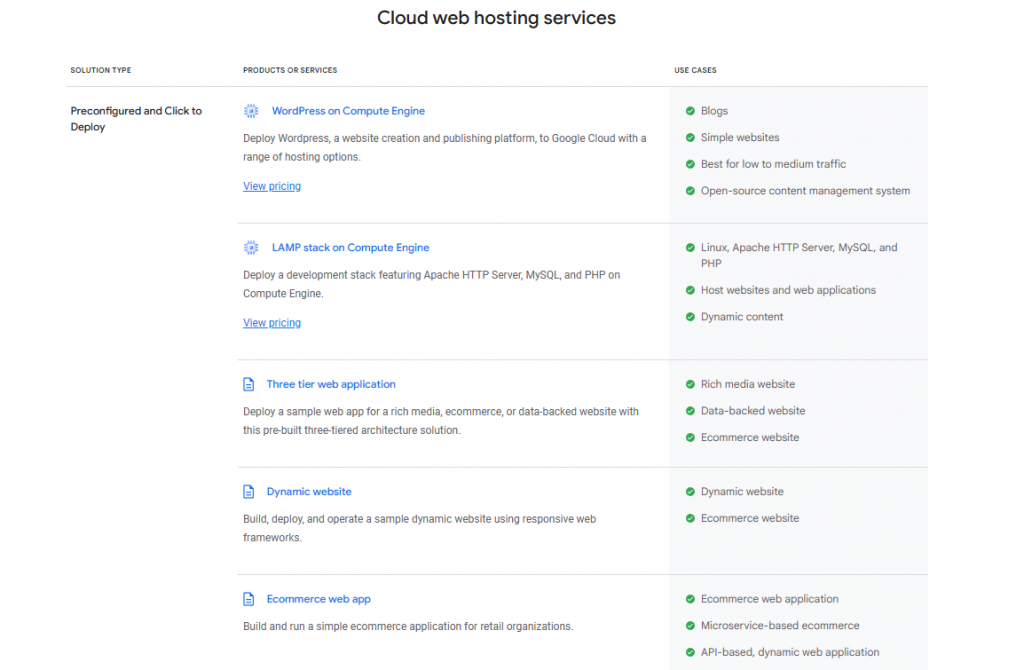 Can I host a website on Google Cloud? - WebsiteBuilderInsider.com