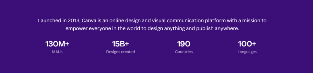Who Is Canva Owned By? - WebsiteBuilderInsider.com