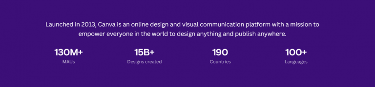 Who Is Canva Owned By? - WebsiteBuilderInsider.com