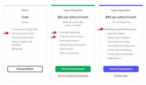 How Do You Collapse All Layers in Figma? - WebsiteBuilderInsider.com