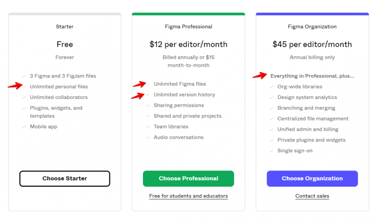 How Do You Collapse All Layers in Figma? - WebsiteBuilderInsider.com