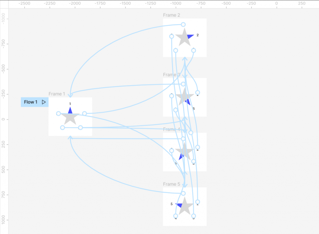How Do You Animate a Rotation in Figma? - WebsiteBuilderInsider.com