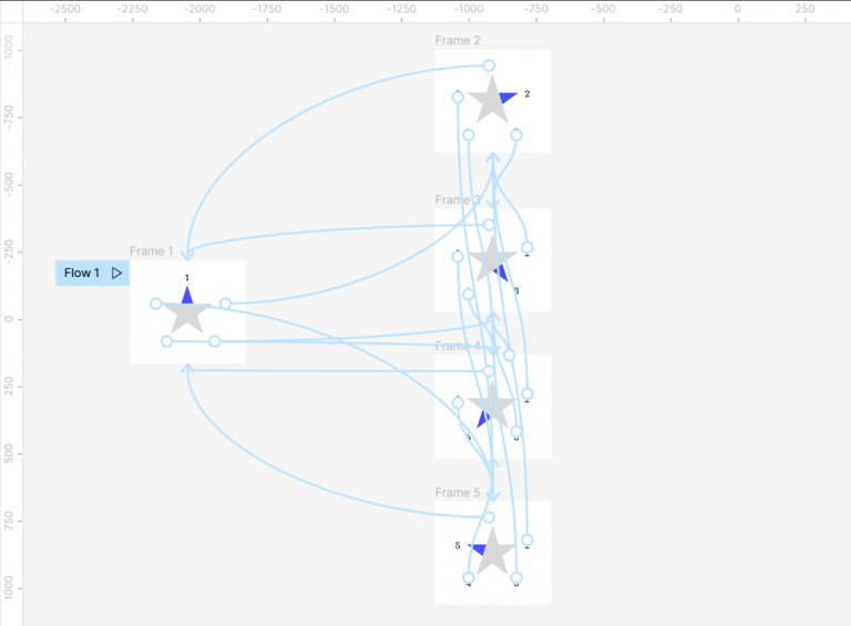 How Do You Animate a Rotation in Figma? - WebsiteBuilderInsider.com